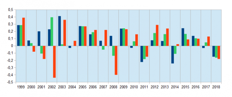 Parabolic SAR Backtest - Tradistats