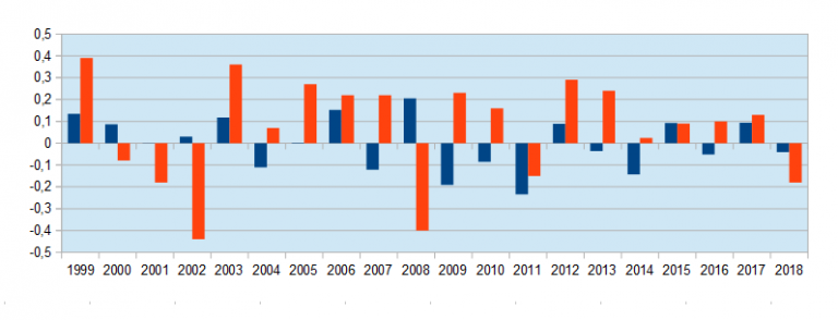 Parabolic SAR Backtest - Tradistats