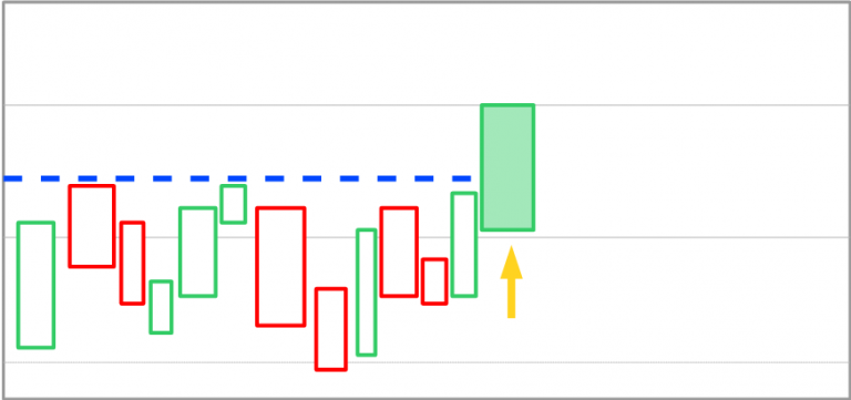 EquiVolume Charts | Was ist der Equivolume Chart?
