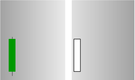 Three Line Break Charts kurz erklärt