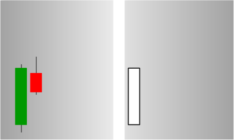 Three Line Break Charts kurz erklärt