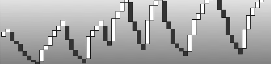 Three Line Break Charts | kurz erklärt [mit Video]
