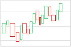 EquiVolume Charts | Was ist der Equivolume Chart?