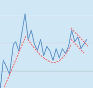 Übersicht | Die 12 wichtigsten Chartformationen - Tradistats