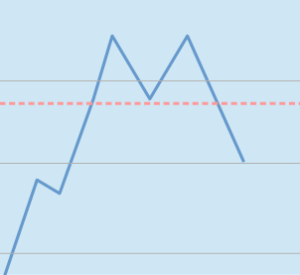 Übersicht | Die 12 wichtigsten Chartformationen - Tradistats