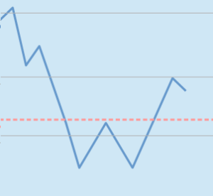 Übersicht | Die 12 wichtigsten Chartformationen - Tradistats