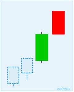 Übersicht | Die 30 wichtigsten Candlestick Formationen