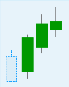 Was ist das Advance Block Candlestick Pattern? - Tradistats